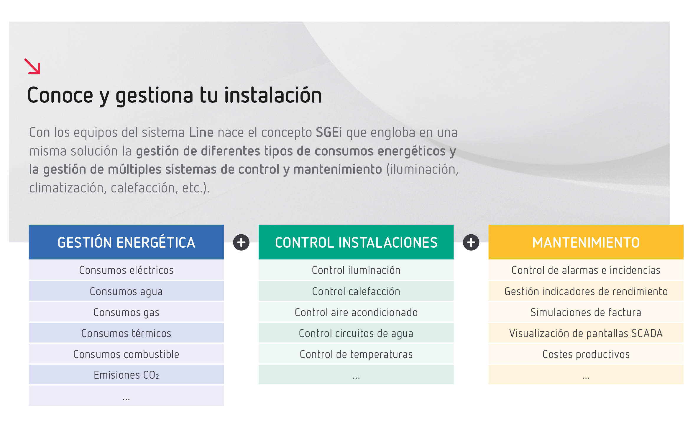 Sistema de Gestión Energética integral (SGEi) – ORION SCC – Power ...
