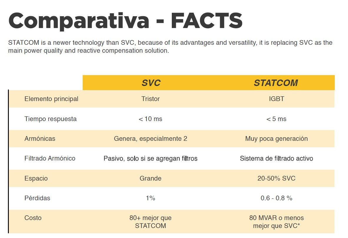 STATCOM – ORION SCC
