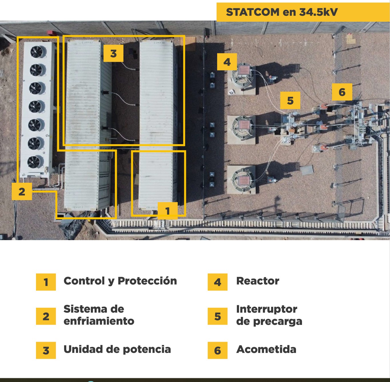 STATCOM – ORION SCC